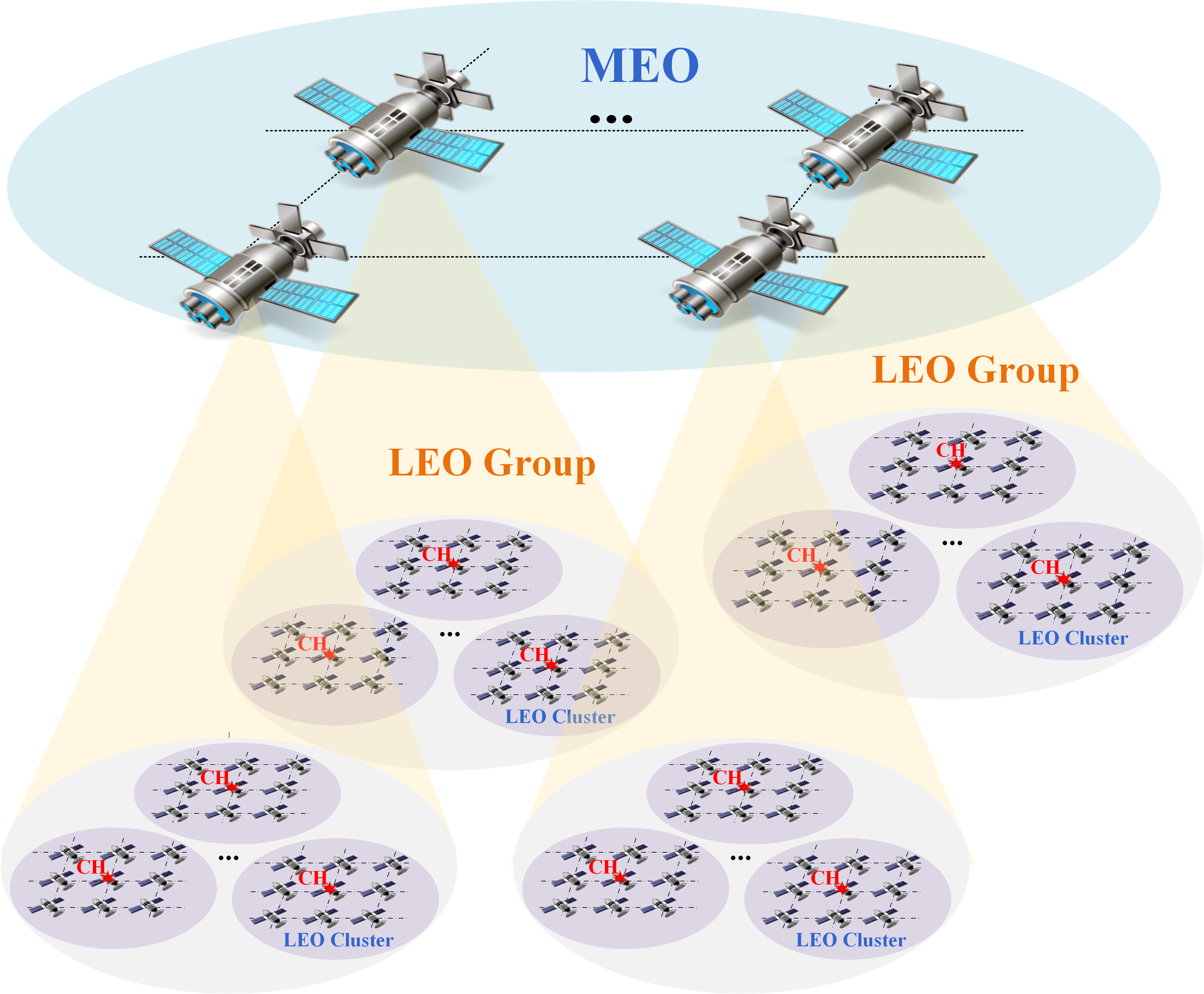 Space-air-ground Integrated Network