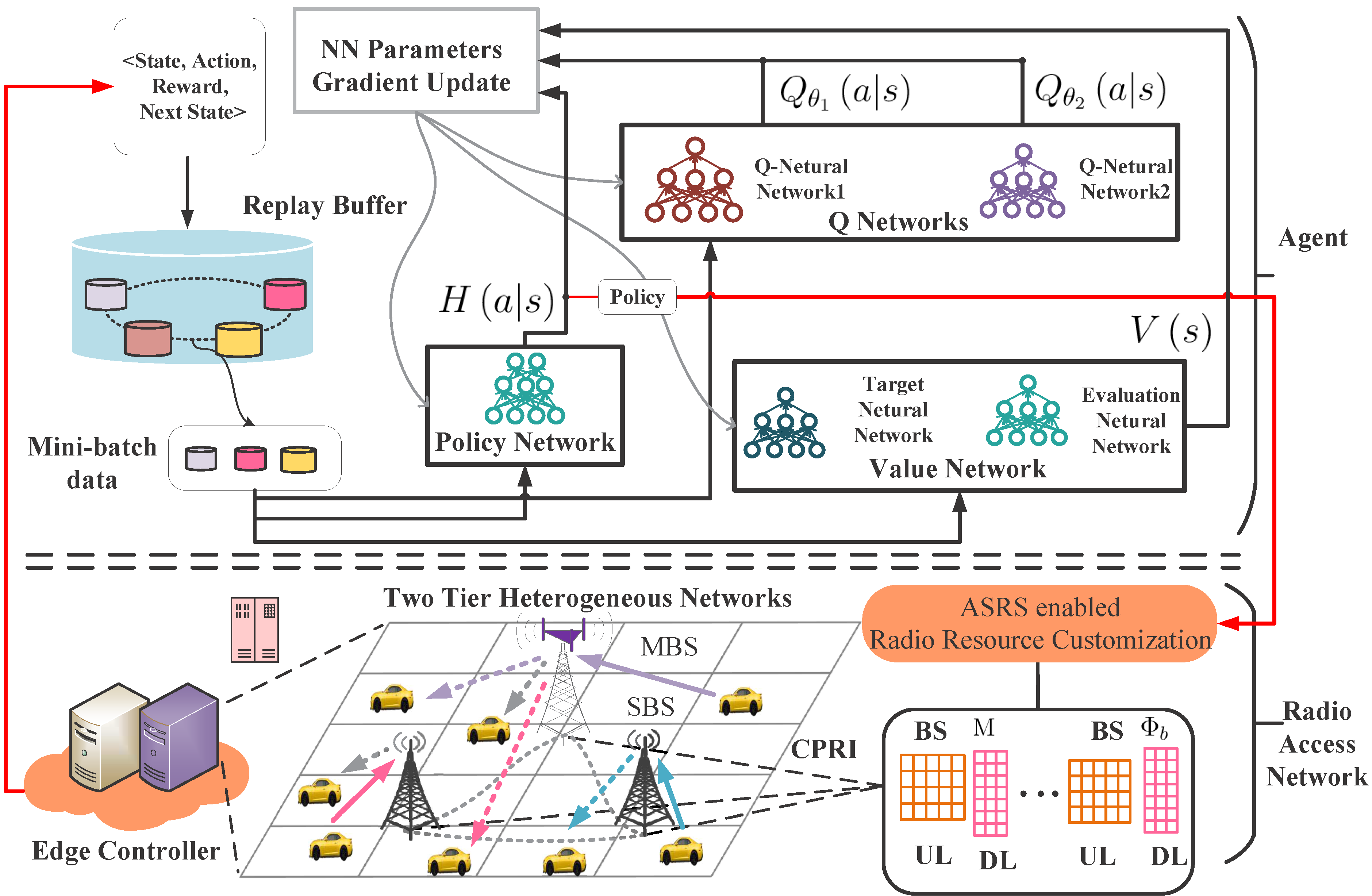 6G Cellular Vehicle to Everything Networking 6G Cellular Vehicle to Everything Networking