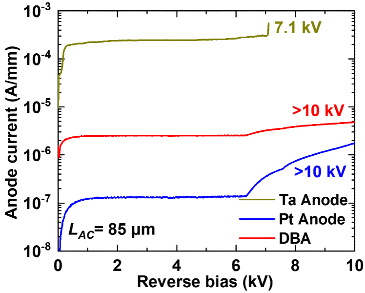 A Lateral AlGaN/GaN Schottky barrier diode with 0.36 V turn-on voltage ...